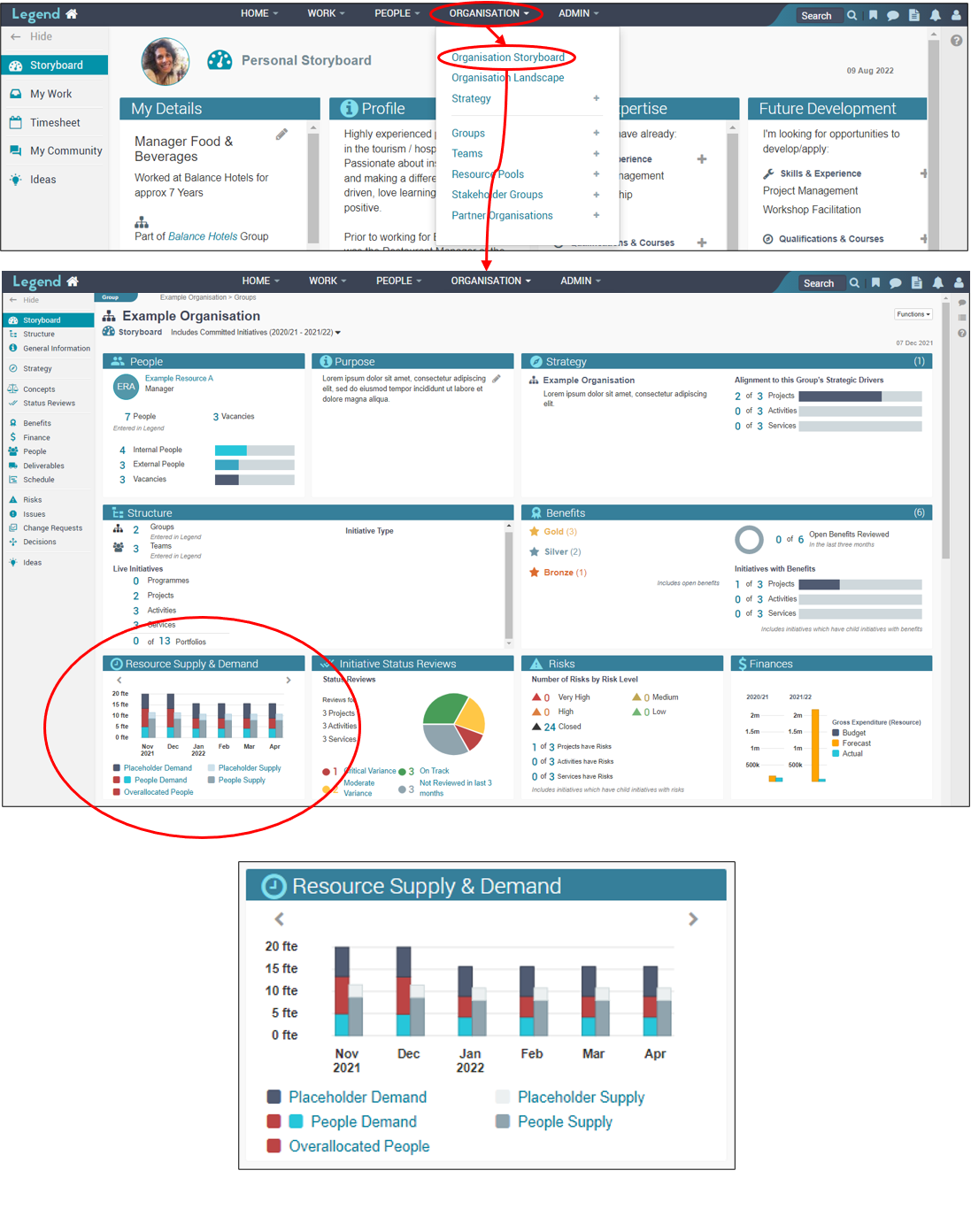 Resource Supply And Demand